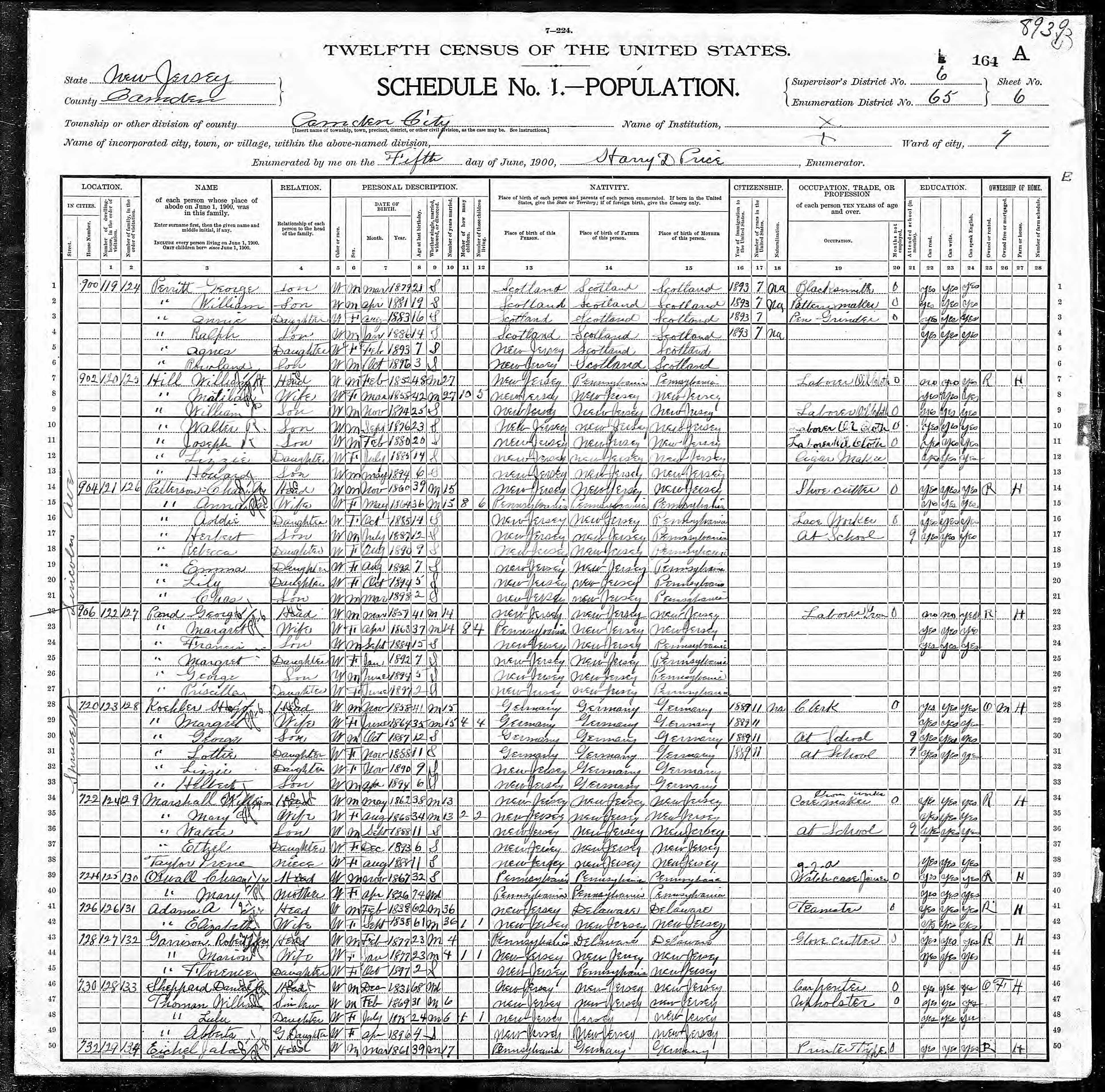 About – Famous People and Their First Census